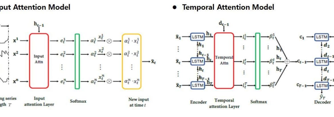 [실시간 온라인] LSTM과 Attention 모델의 분석과 적용 2기 – 인사이트캠퍼스